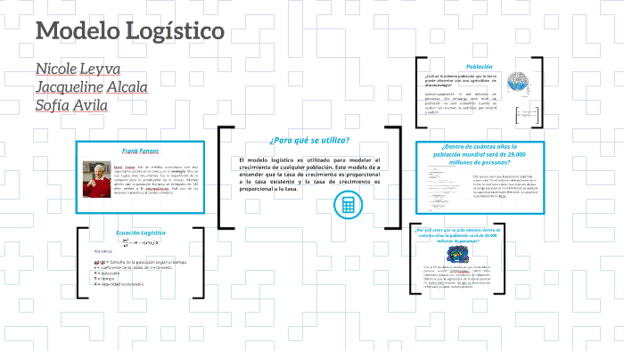 Modelo Logístico by sofia avila on Prezi