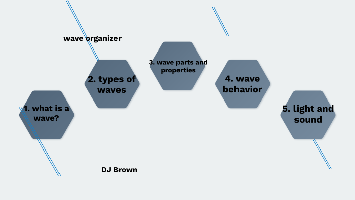 wave organizer by Dj B by Donte Brown on Prezi