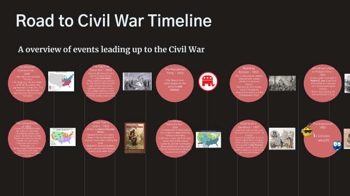 Road to Civil War Timeline by Jade Nguyen on Prezi