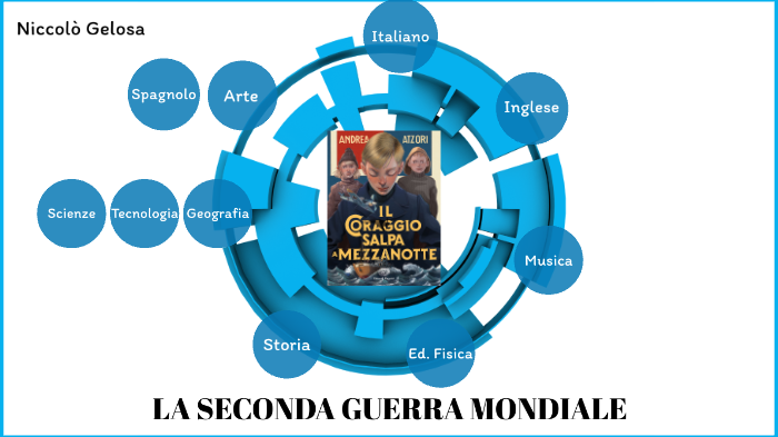 MAPPA ESAME by giulia migliore on Prezi