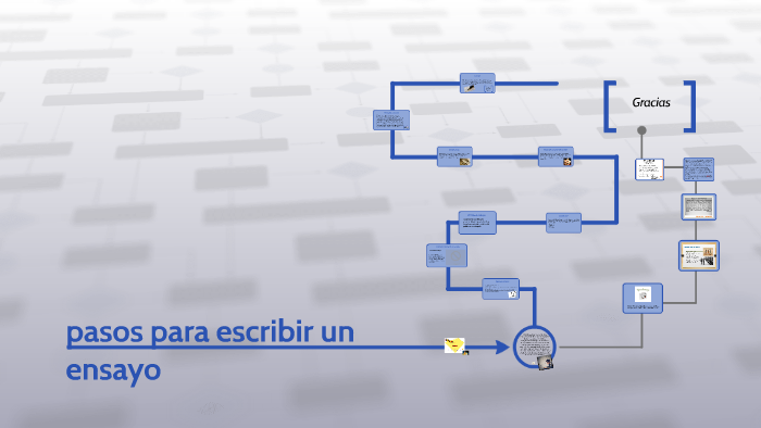 pasos para escribir un ensayo by carolina mendoza on Prezi
