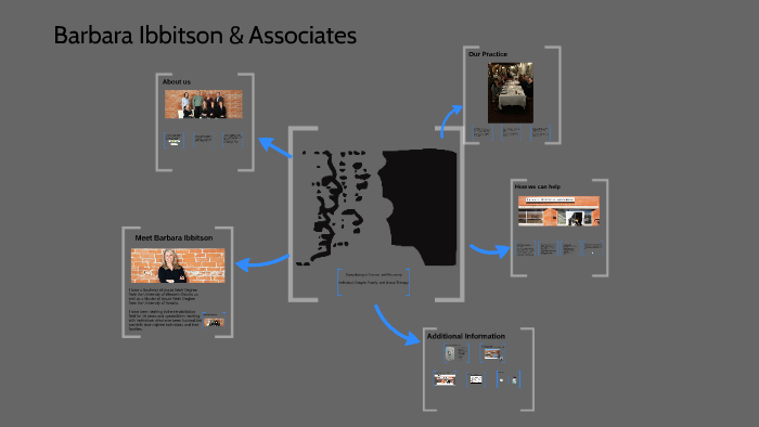 Barbara Ibbitson & Associates by Danielle McFadden on Prezi