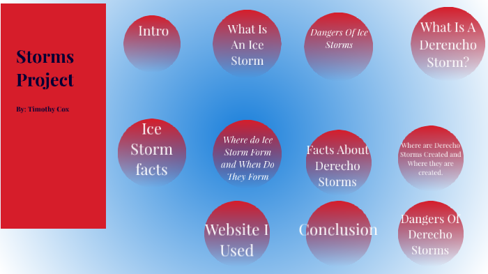 Storm Project by Timothy Cox on Prezi
