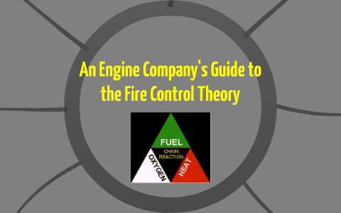 Engine Companies Guide to Fire Control Theory by John Kaczor on Prezi