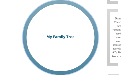ROP Family Tree by tyrone money on Prezi