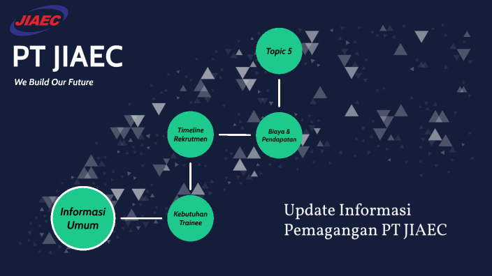 UPDATE INFORMASI REKRUTMEN PT JIAEC by Anjar Isfendy on Prezi