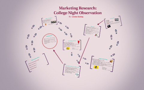 Marketing Research: Observation by chelsie karling on Prezi