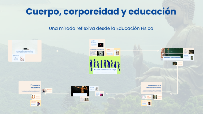 Cuerpo, corporeidad y educación by Leoo Castro on Prezi