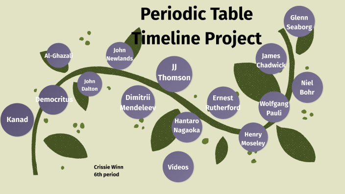 Periodic Table Timeline Project by Crissie Winn on Prezi