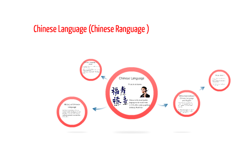Chinese Language by Jesse Hare on Prezi
