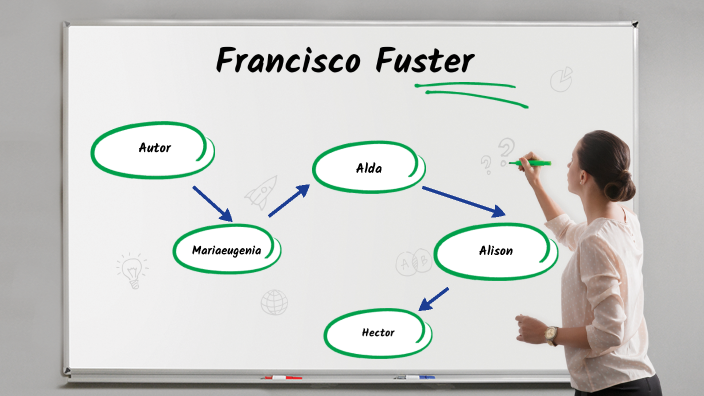 Francisco Fuster by Hector Gonzalez on Prezi