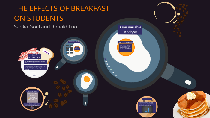The Effects of Breakfast on Students by Ronald Luo on Prezi