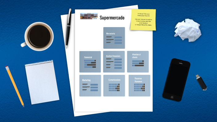 lala by Sandra Harder on Prezi