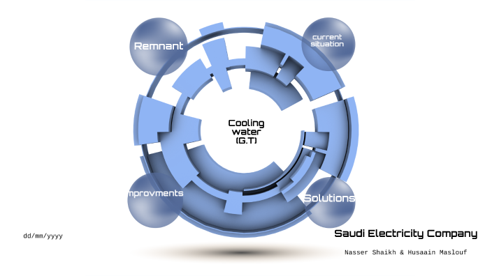 Colling Water by Environment protec. & Sust on Prezi