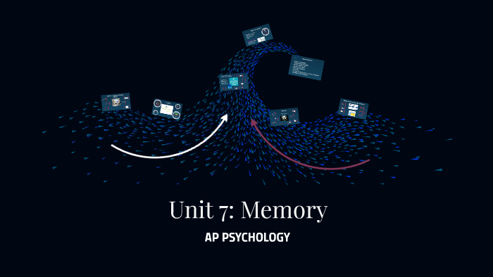 Unit 7a: Memory by Andrea Wilson on Prezi