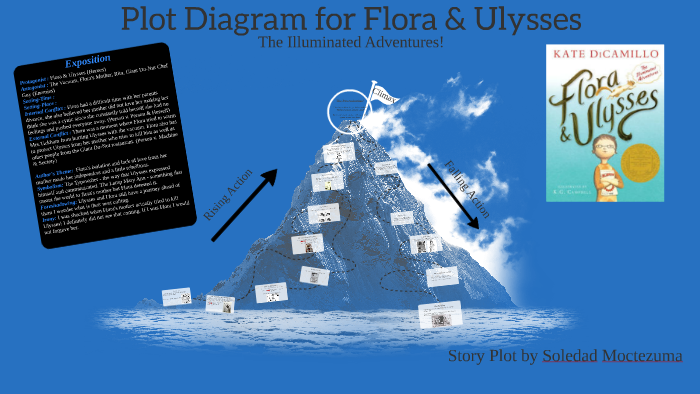 Plot Diagram for Flora & Ulysses by Soledad Moctezuma on Prezi