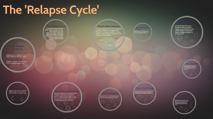 37 Warning Sings of Relapse by Aaron Lorenz on Prezi