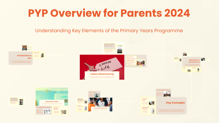 PYP Overview for Parents 2024 by Maggie Collins on Prezi