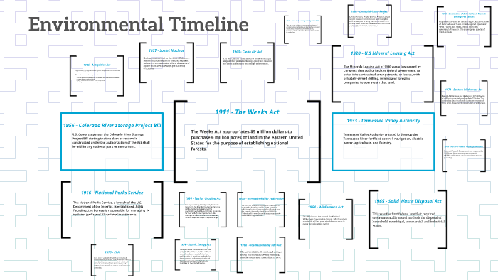 Environmental Timeline by Mary Haruna on Prezi