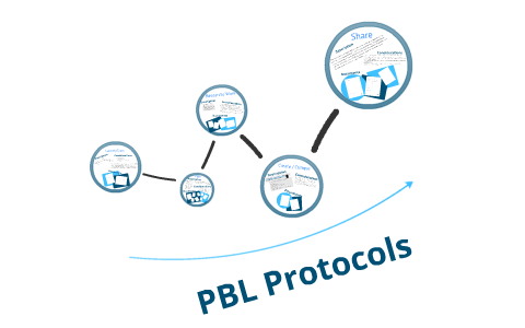 PBL Protocol by JaDorian Tate on Prezi