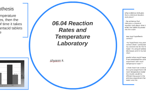 06.04 Reaction Rates and Temperature Laboratory by shyann kuykendall on ...