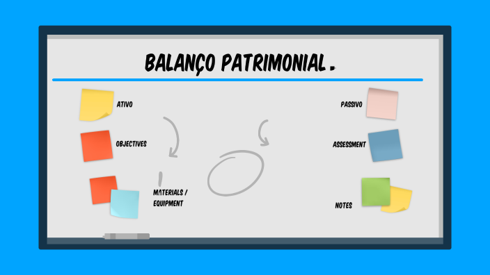 BALANÇO PATRIMONIAL by LORENA CAVALCANTE on Prezi
