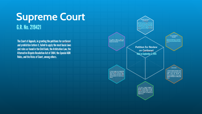 Supreme Court by Mary Beley-Arnesto on Prezi