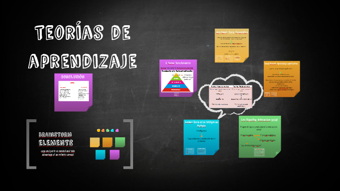 teorias de aprendizaje by Nain Gonzalez on Prezi