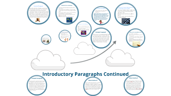 Writing an Introductory Paragraph by Sarah Juhant on Prezi