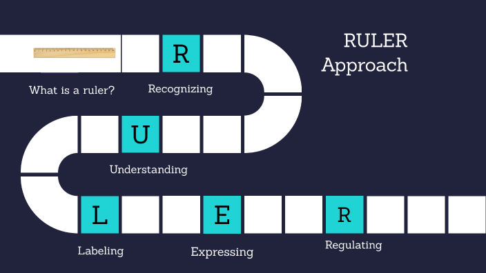 Ruler Approach by Travis Enns on Prezi