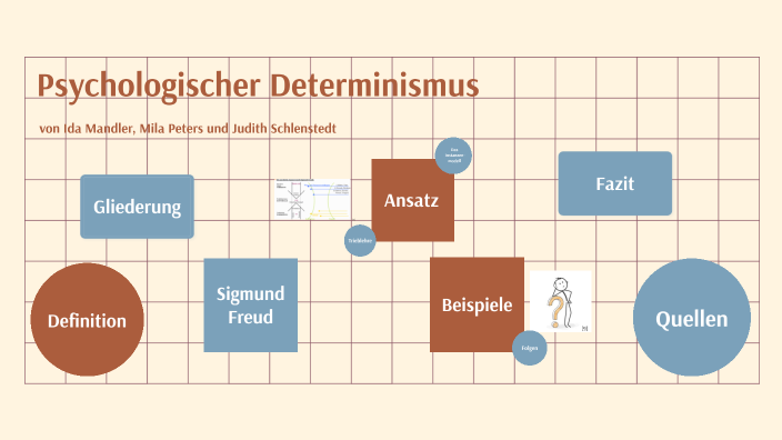 Psychologischer Determinismus by toastie toast on Prezi