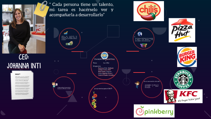 CEO : JOHANNA INTI by axel quispe lujan