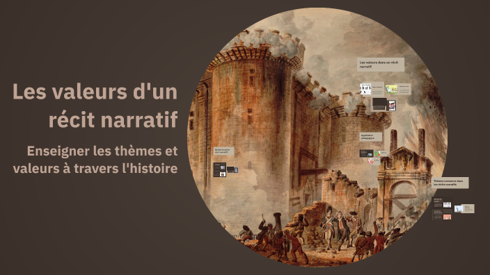 Les valeurs d'un récit narratif by Ethan Laflamme on Prezi