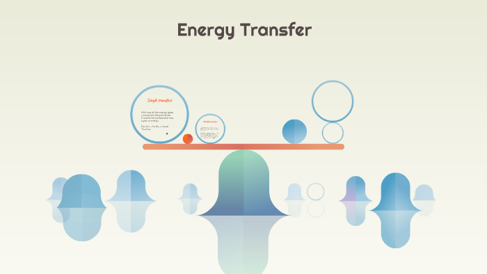 Types of Energy Transfer by Ronnie Le on Prezi