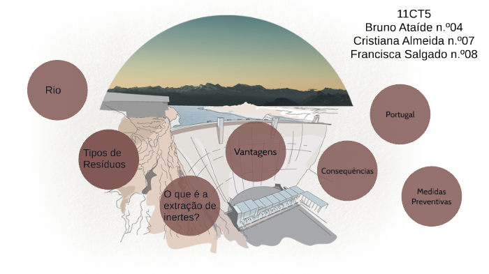 Extração de Inertes by Armindo Arnaldo on Prezi