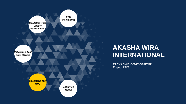 Present Pak HAn by Arif Julistianto on Prezi