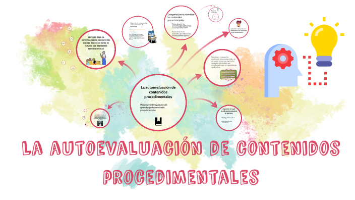 La autoevaluación de contenidos procedimentales by Omar Mateo on Prezi