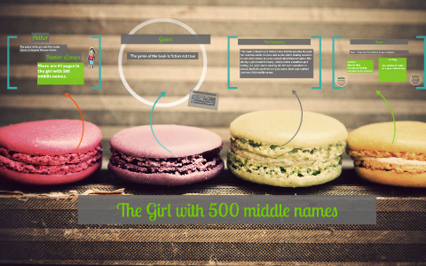 The Girl with 500 middle names by katelyne campbell on Prezi