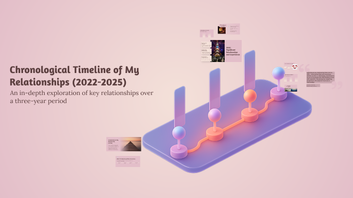 Chronological Timeline of My Relationships (2022-2025) by Colleen Ramos ...