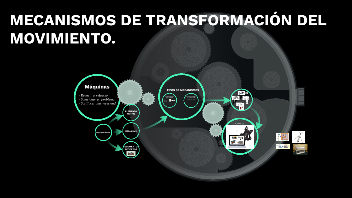 MECANISMOS DE TRANSFORMACIÓN DEL MOVIMIENTO. by Angel Muñoz on Prezi