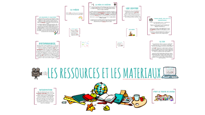 LES RESSOURCES ET LES MATERIAUX by marina morales on Prezi
