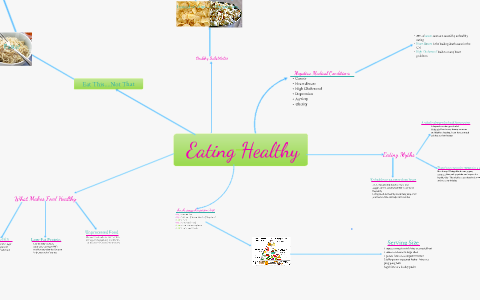 The Positive Effects of Eating Healthy by Sally Burns on Prezi