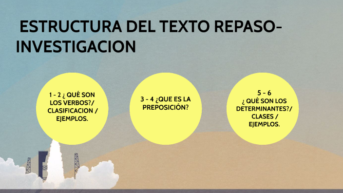 ESTRUCTURA DEL TEXTO REPASO-INVESTIGACION by Jose antony Mamani caira ...