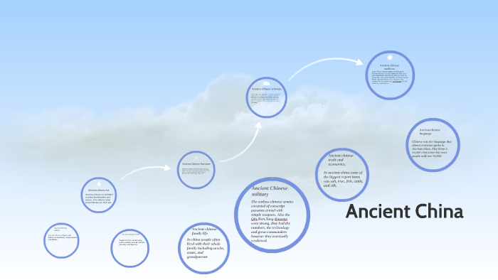 Ancient China by Alex Armstrong by ashley lepisi on Prezi