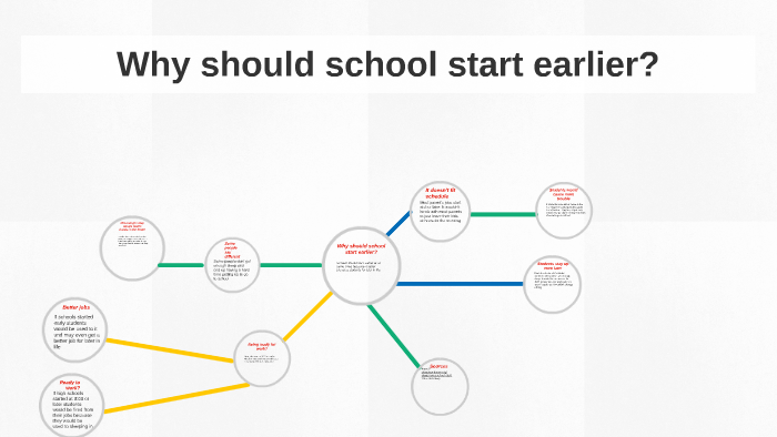 Why should school start earlier? by Carsen lauer on Prezi