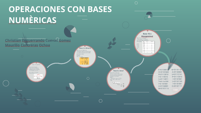 OPERACIONES CON BASES NUMÈRICAS by Maurilio Contreras Ochoa on Prezi