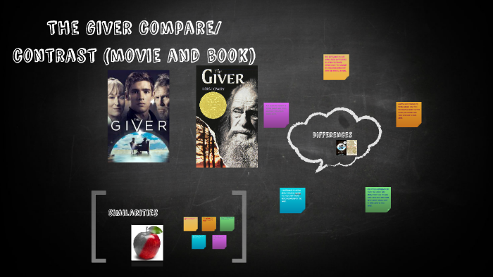 The giver compare/contrast by Alivia Lien
