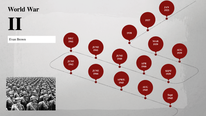 WW2 TImeline by Evan Brown on Prezi
