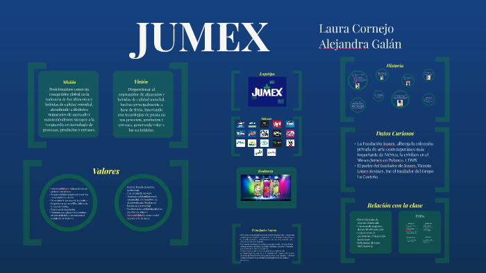 JUMEX by on Prezi