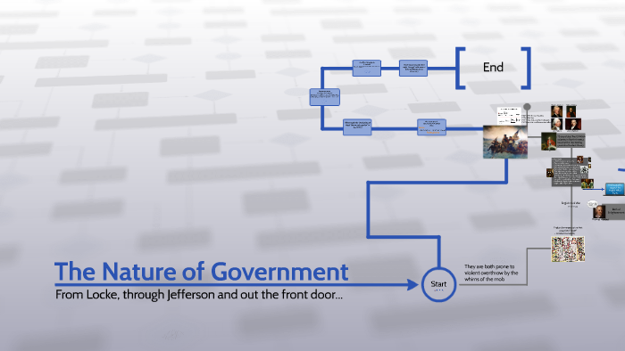 The Nature of Government by Alaina Wilson on Prezi
